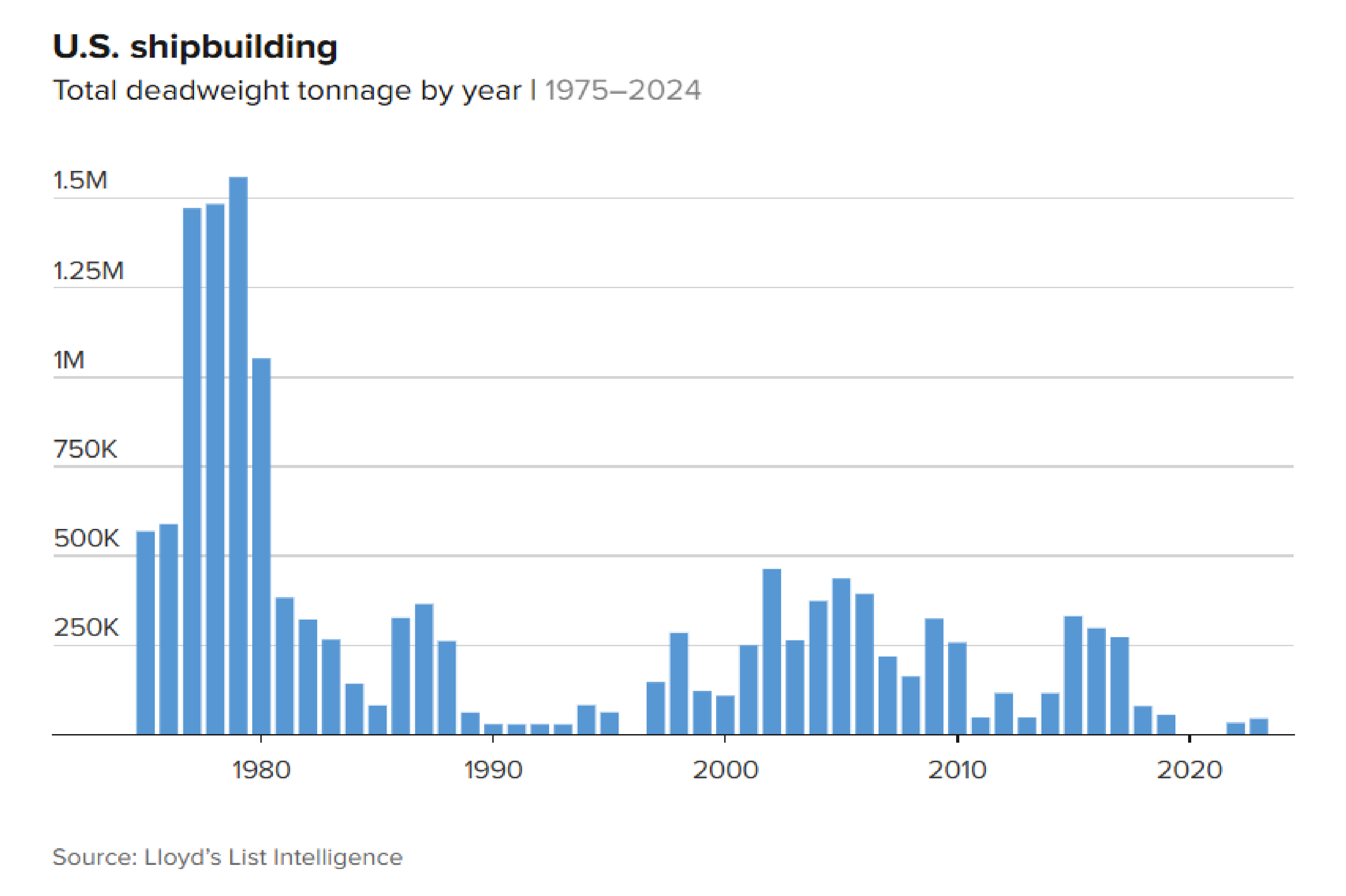 U.S. Imposes Port Fees on Chinese-Built Ships to Counteract China's ...