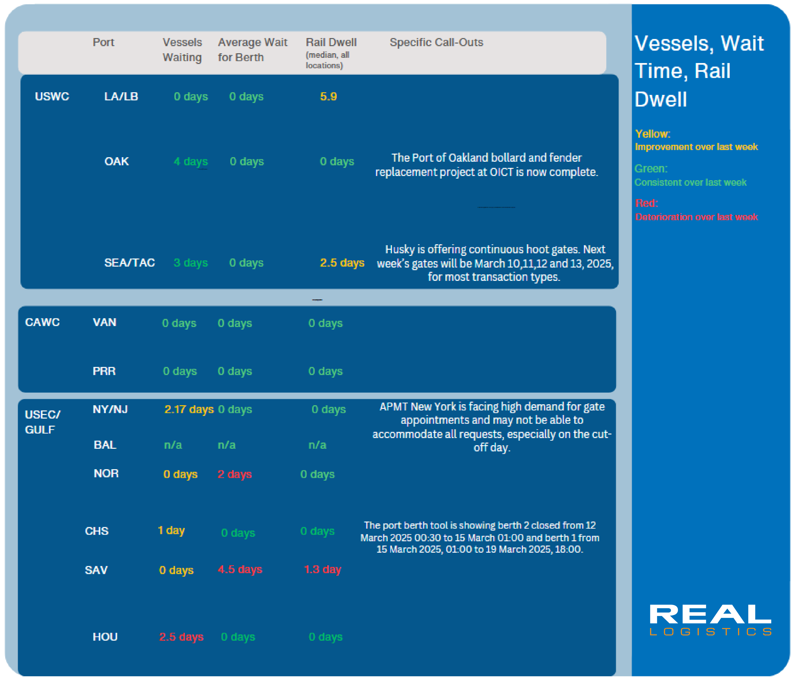 Tariff Escalation and Falling Freight Rates: How Global Trade is Being ...