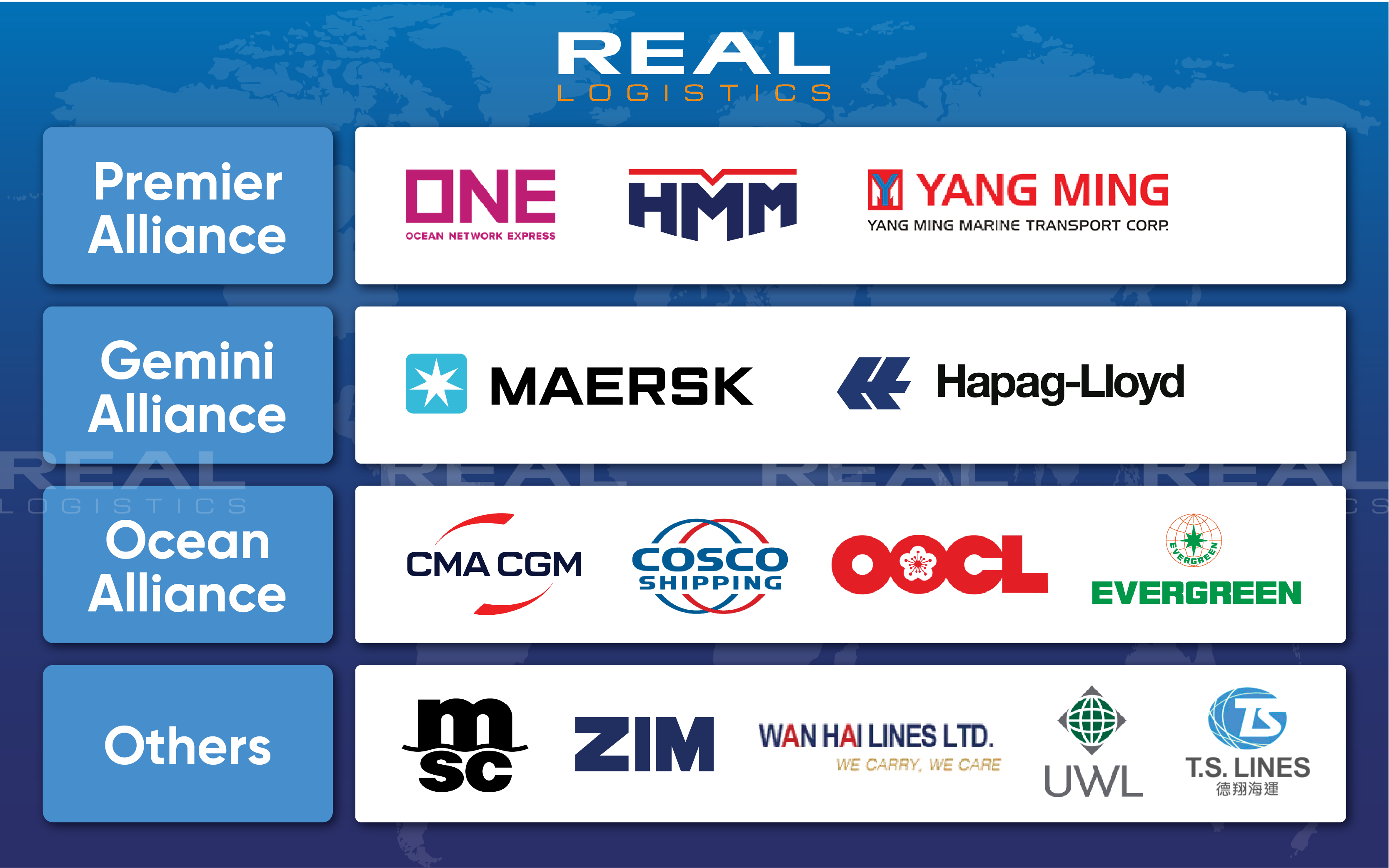 Distinguishing BCO, VOCC, NVOCC and Freight Forwarder: Key Roles in ...