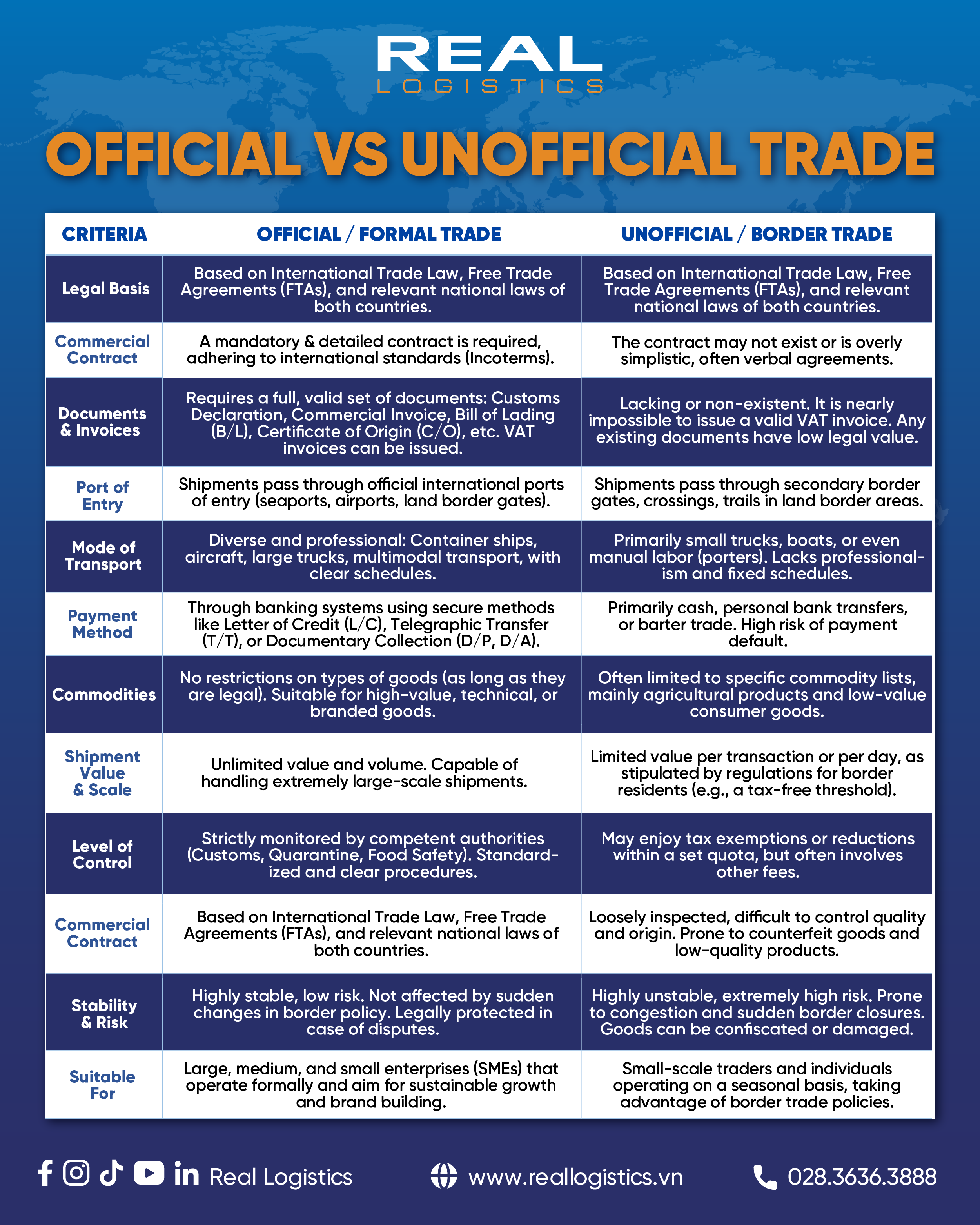 What is Official Import? Pros, Cons, and Standard Process 2025