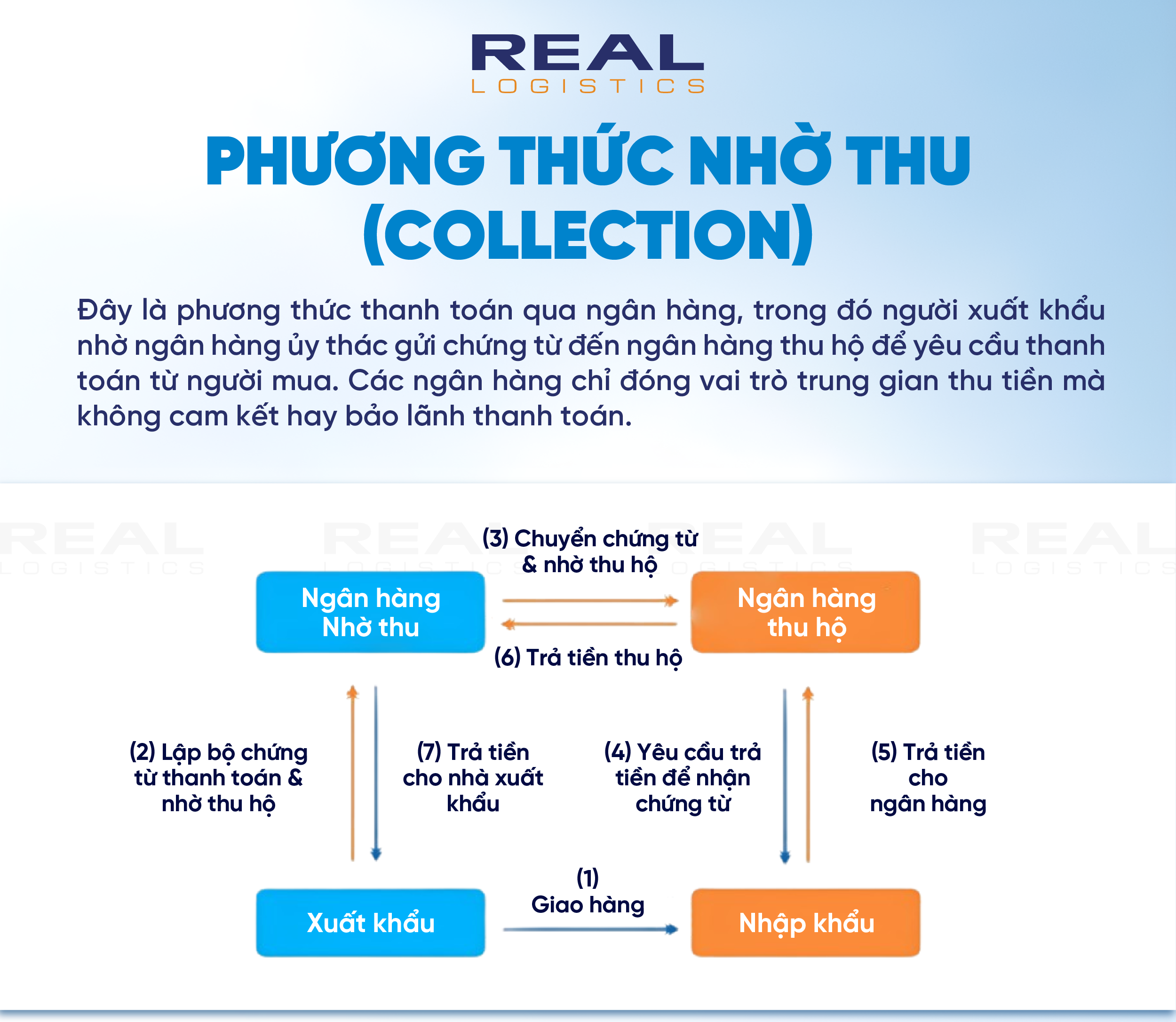 4 Phương Thức Thanh Toán Quốc Tế Phổ Biến Trong Xuất Nhập Khẩu