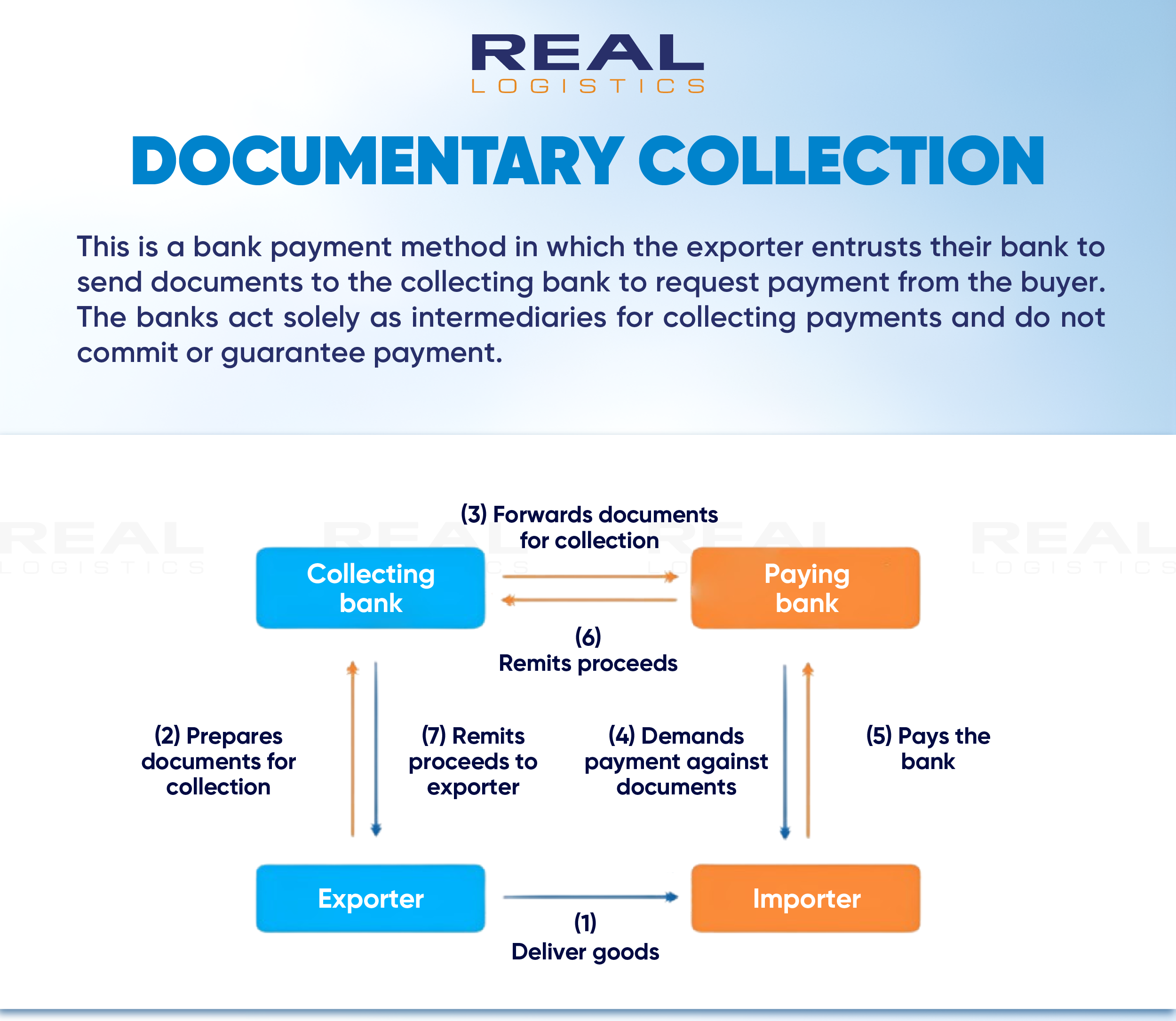 4 Common International Payment Methods in Import and Export